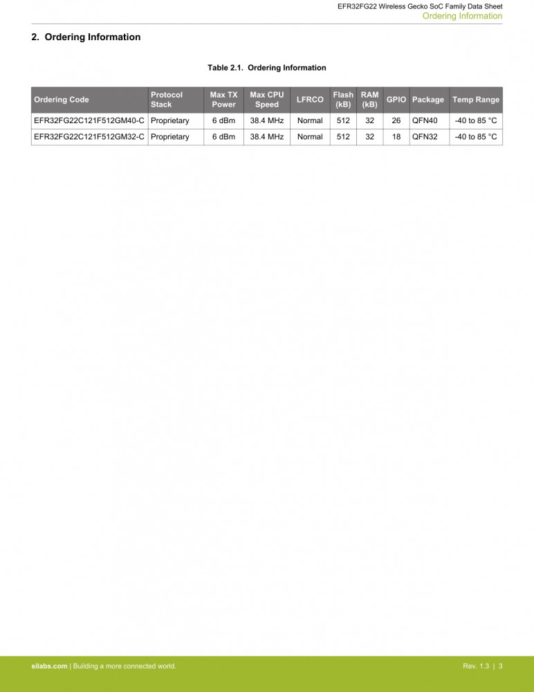 EFR32FG22 datasheet page 3
