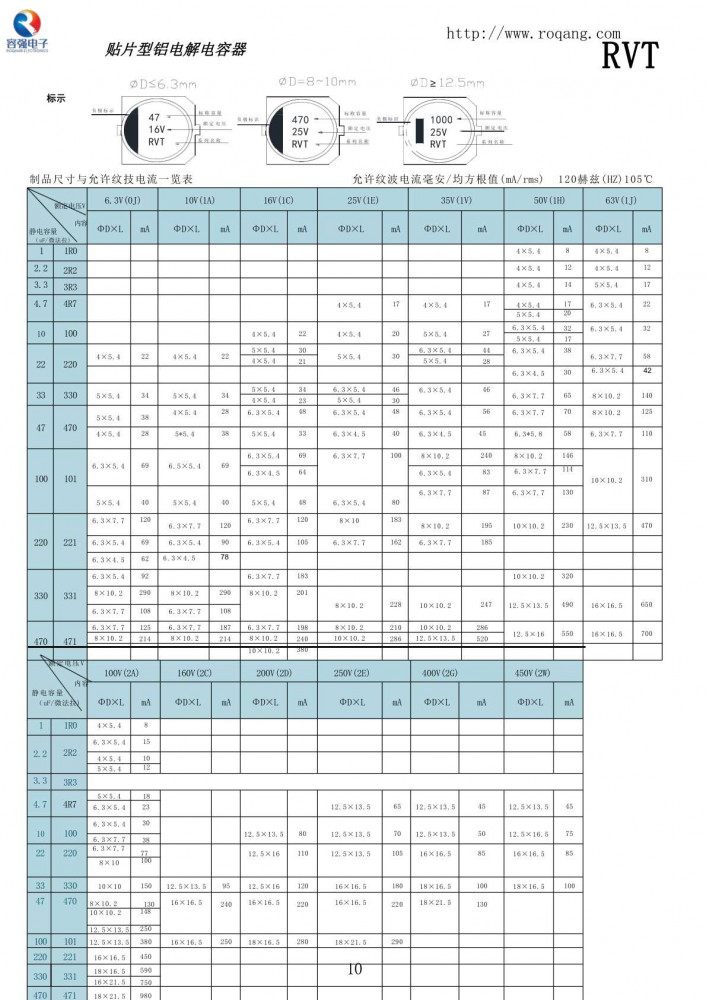 ROQANG RVT technical document page 2