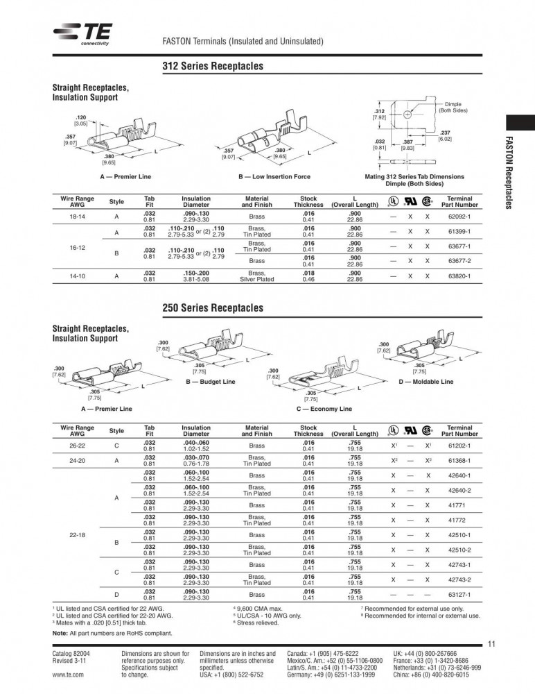 FASTON documentation page 2