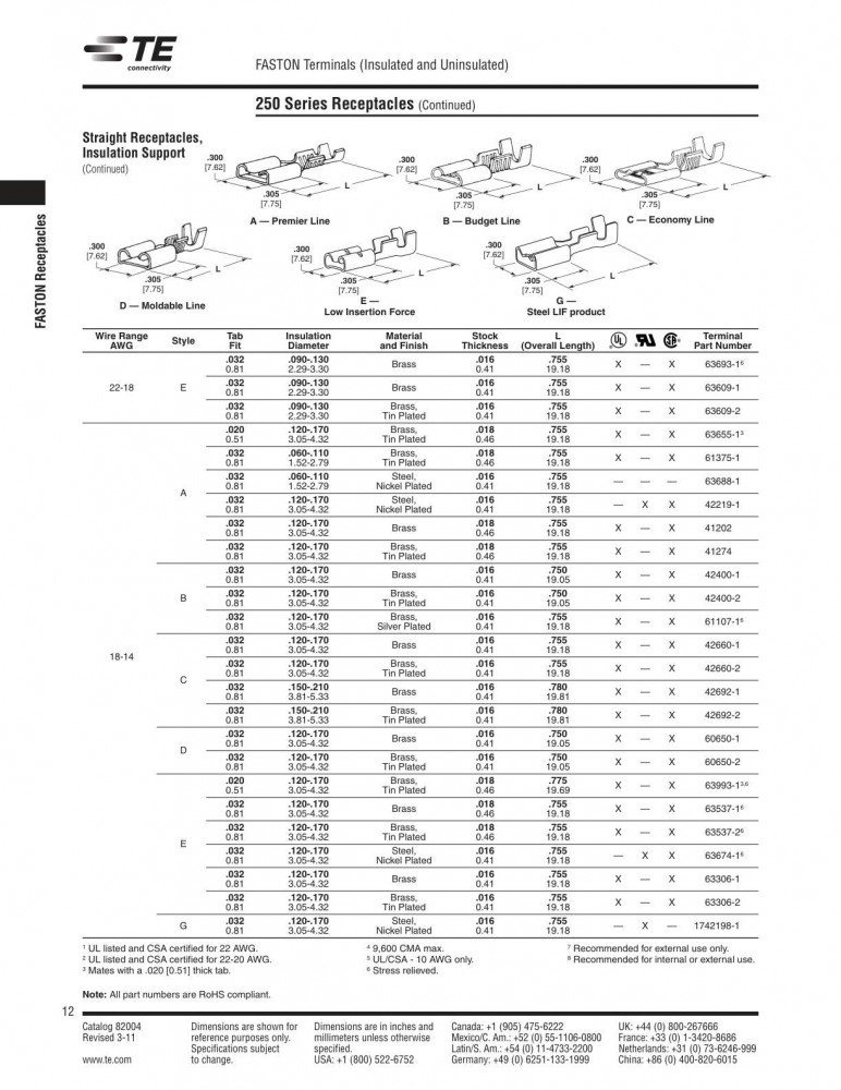 FASTON documentation page 3