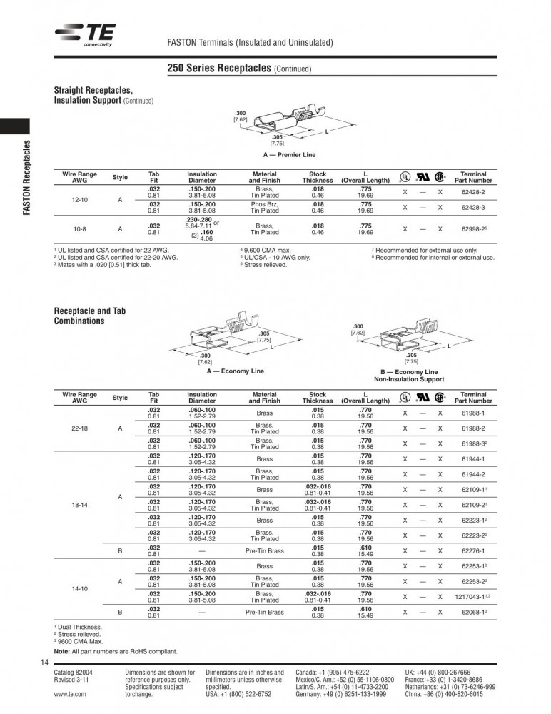 FASTON documentation page 5