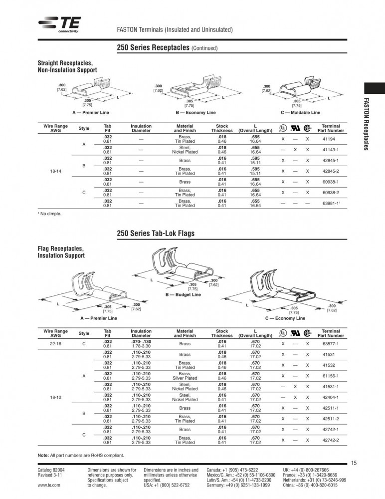 FASTON documentation page 6