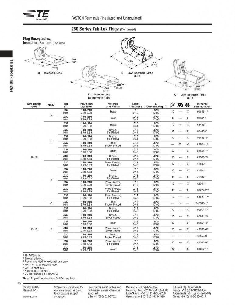 FASTON documentation page 7