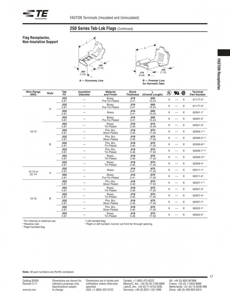 FASTON documentation page 8
