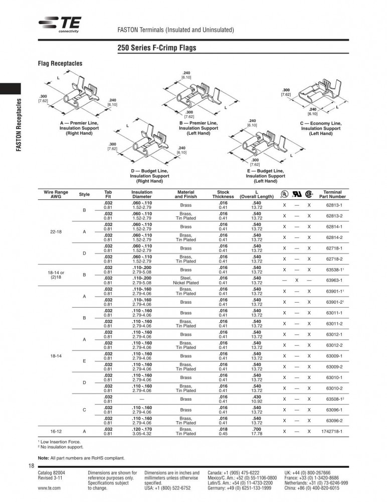 FASTON documentation page 9