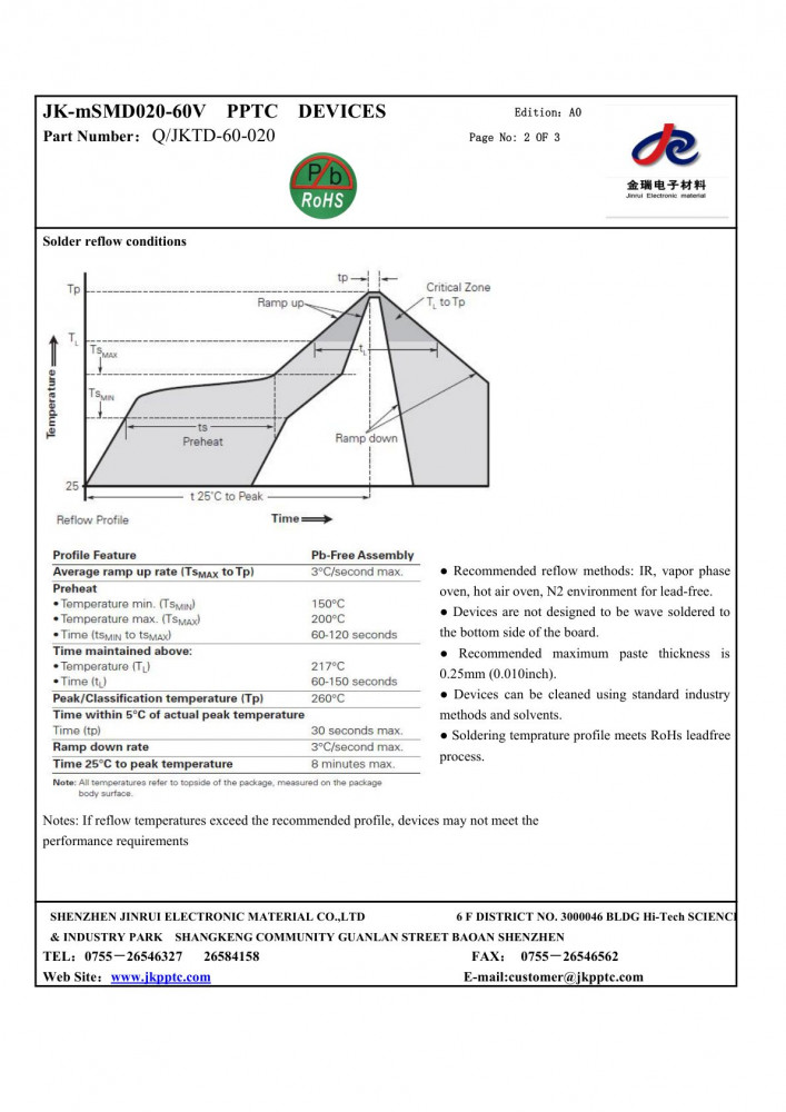 JK-MSMD020-60V datasheet page 2