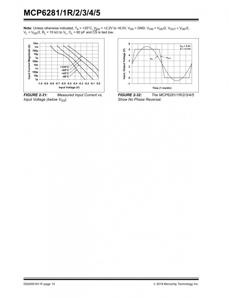 MCP6285 datasheet page 10