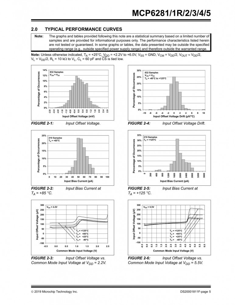 MCP6285 datasheet page 5