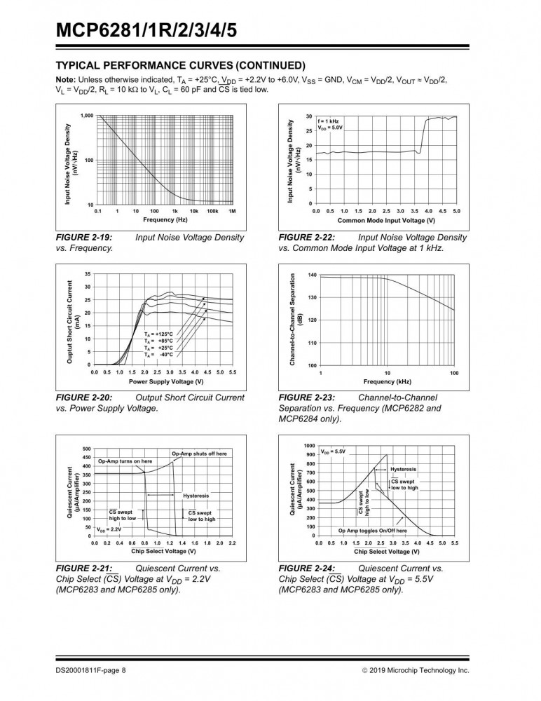 MCP6285 datasheet page 8