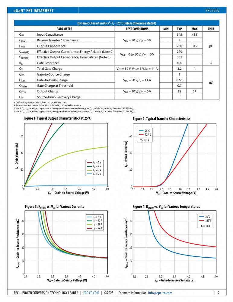 EPC2202 datasheet page 2