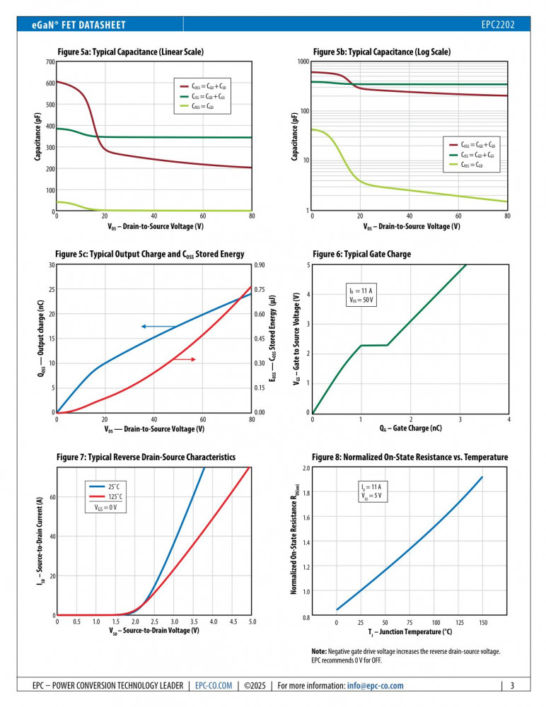 EPC2202 datasheet page 3