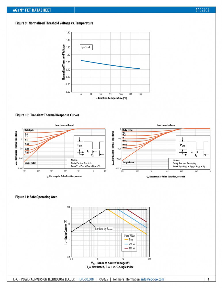 EPC2202 datasheet page 4