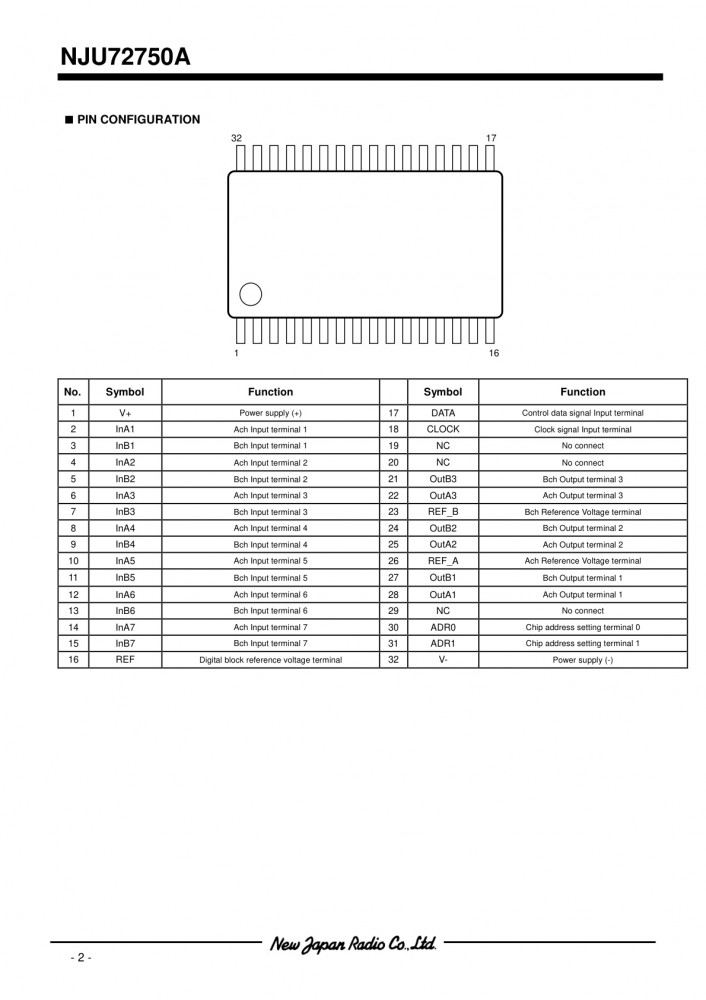 NJU72750A datasheet page 2