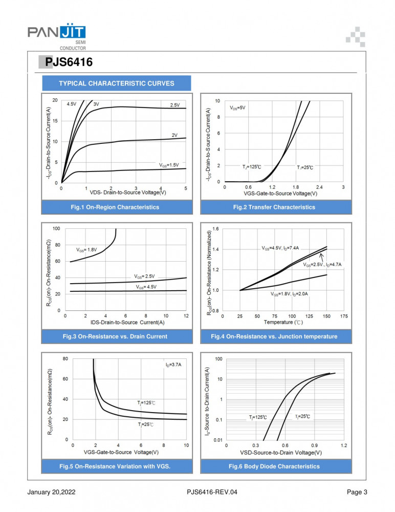 PJS6416 datasheet page 3