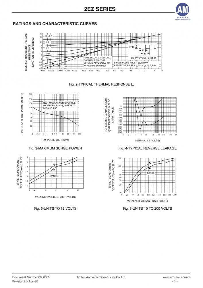 2EZ series datasheet page 3