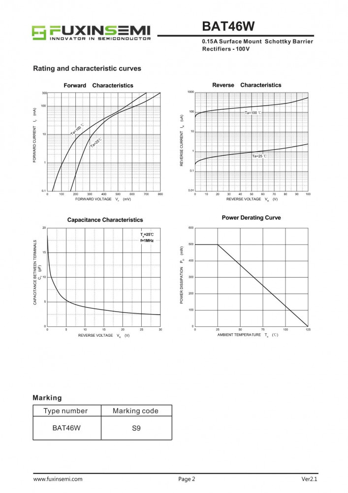 BAT46W datasheet page 2