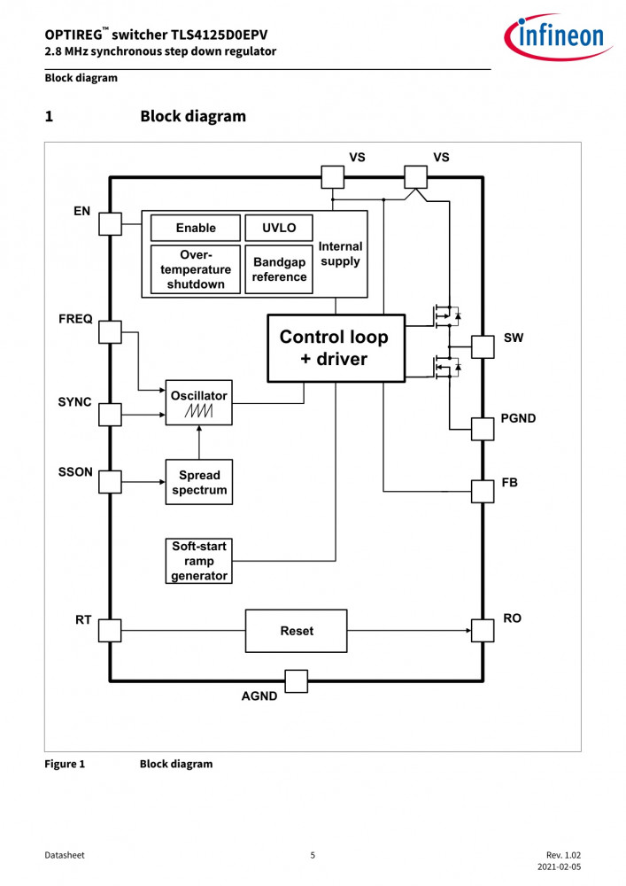 TLS4125D0EPV datasheet page 5