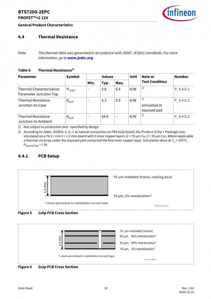BTS72002EPCXUMA1 datasheet page 10