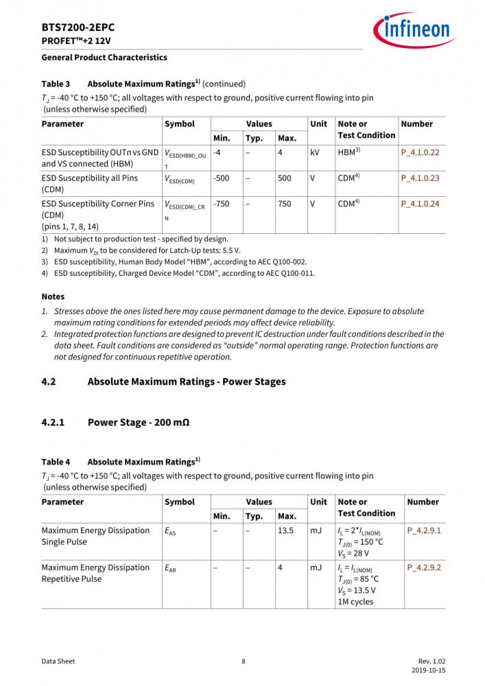 BTS72002EPCXUMA1 datasheet page 8
