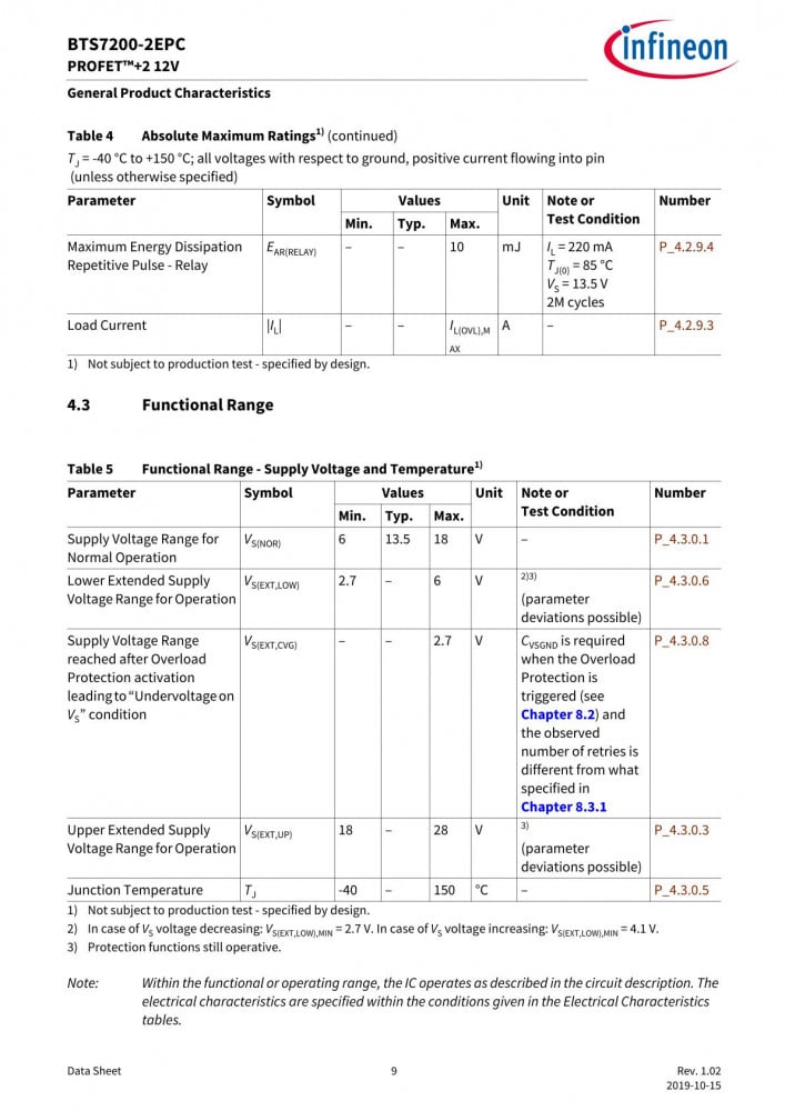 BTS72002EPCXUMA1 datasheet page 9
