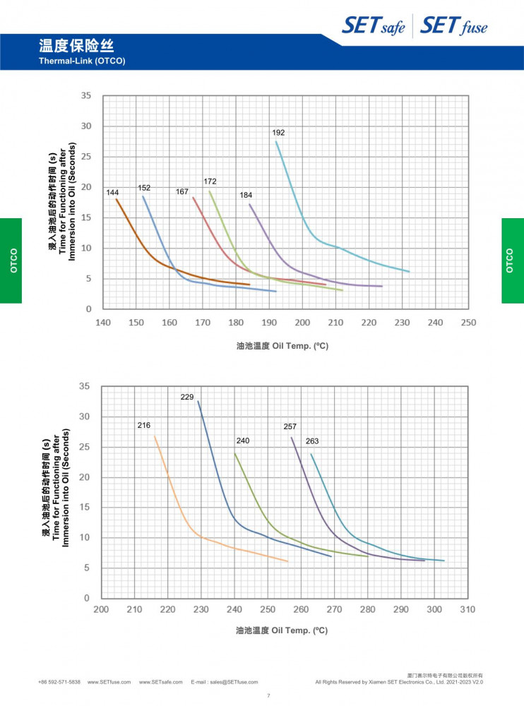 RS121 technical document page 7