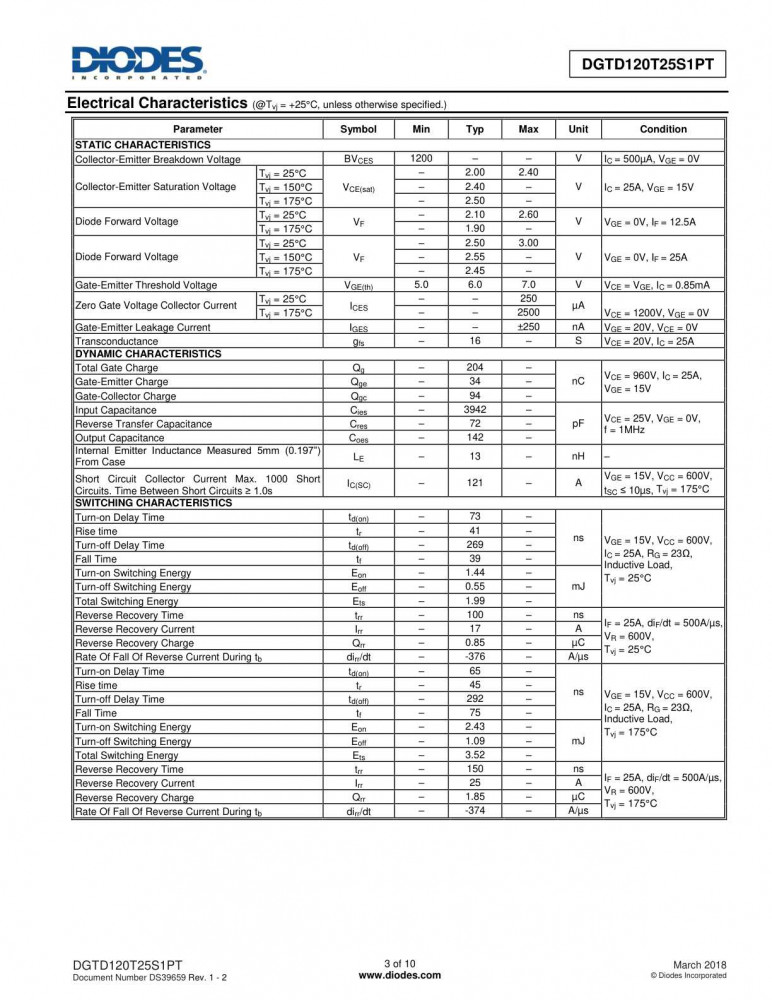 DGTD120T25S1PT datasheet page 3