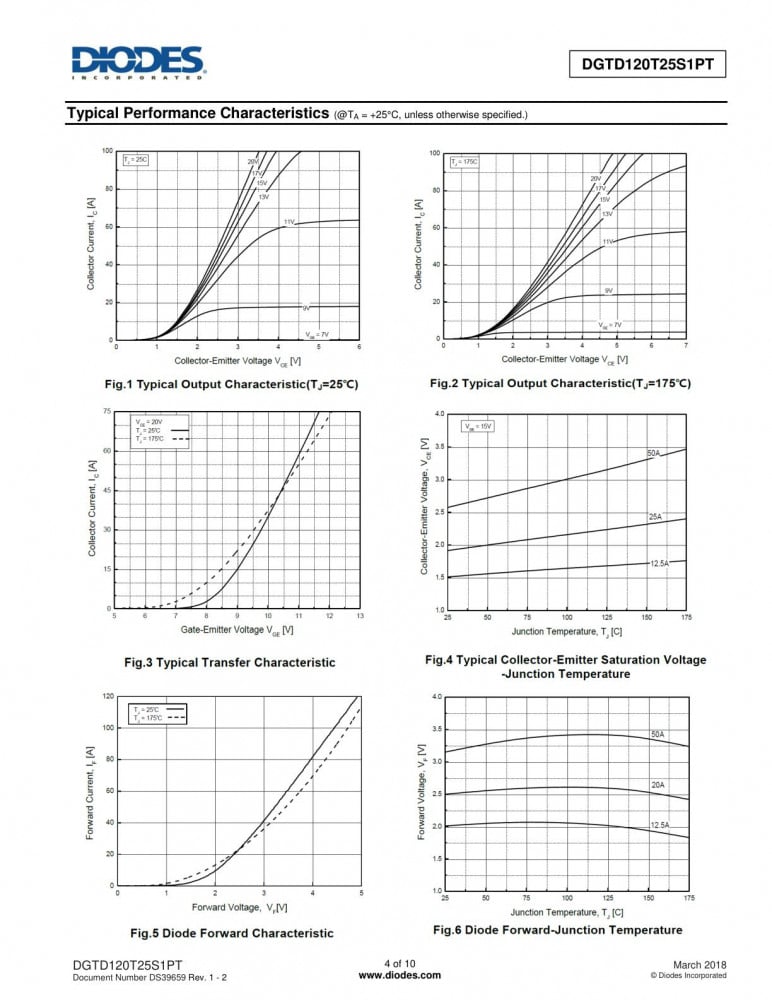 DGTD120T25S1PT datasheet page 4