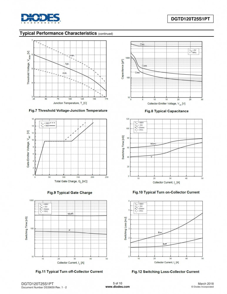 DGTD120T25S1PT datasheet page 5