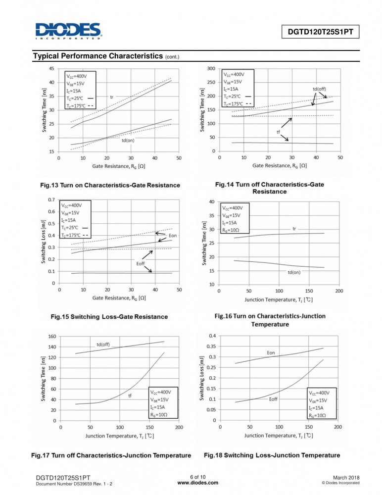 DGTD120T25S1PT datasheet page 6