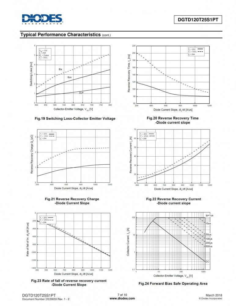 DGTD120T25S1PT datasheet page 7