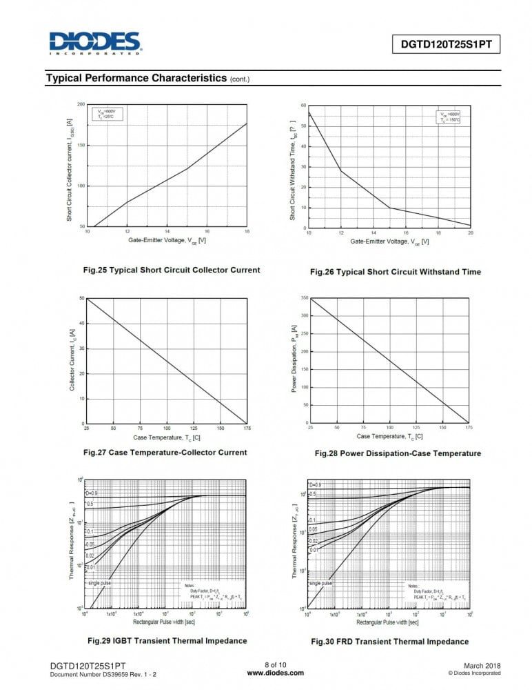 DGTD120T25S1PT datasheet page 8