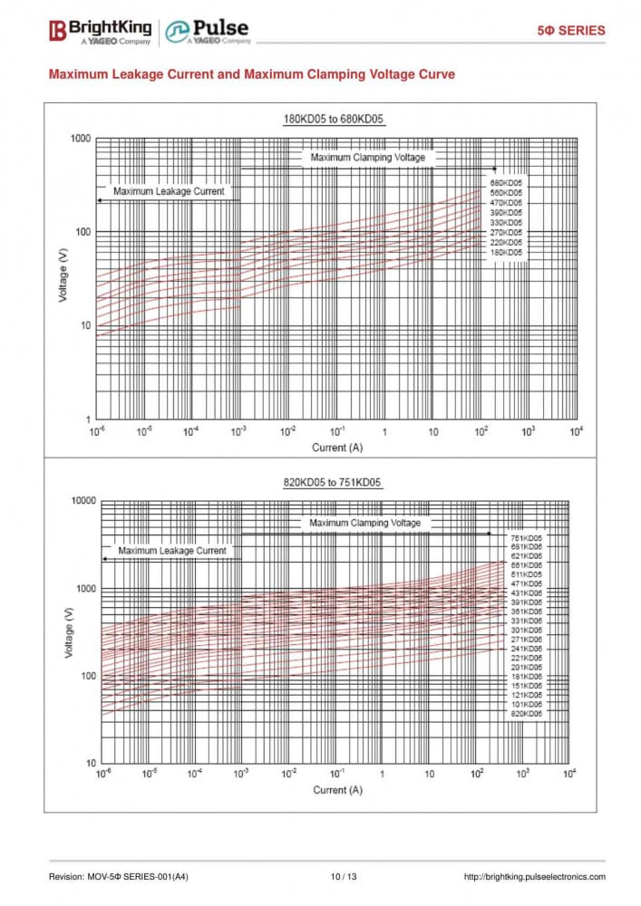 Brightking MOV datasheet page 9