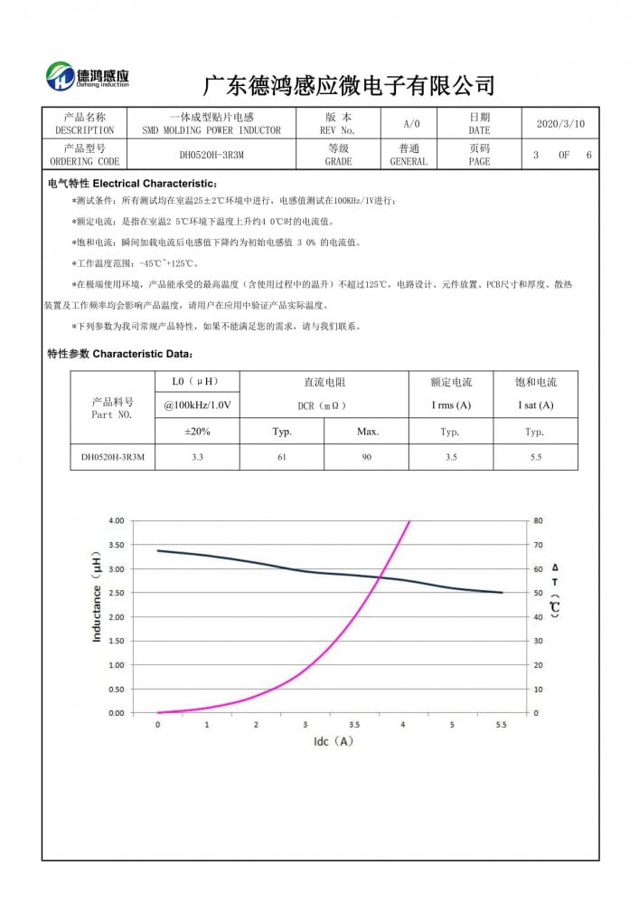 DH0520H-3R3M approval document page 4