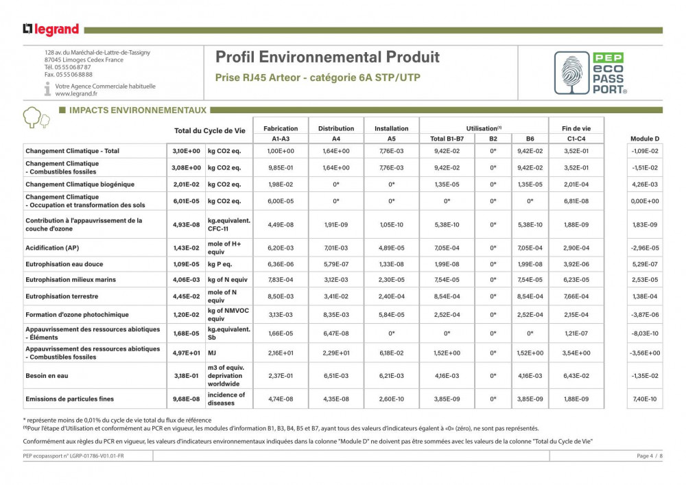 Legrand environmental product declaration, page 4