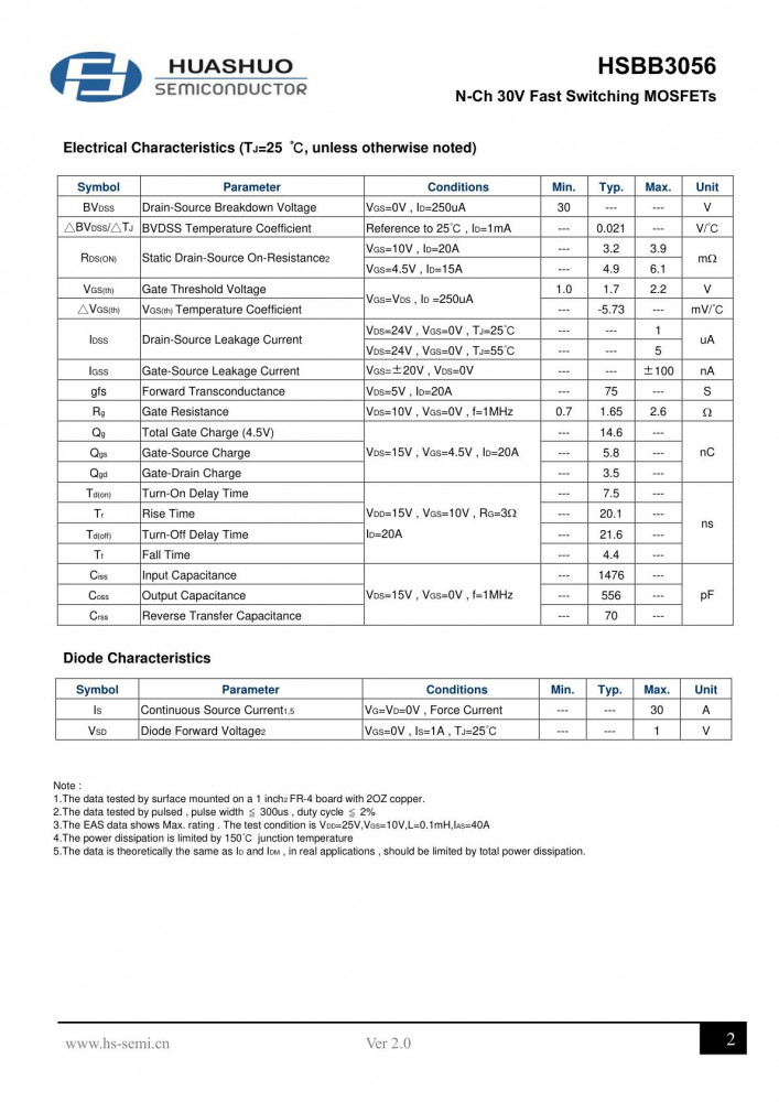 HSBB3056 datasheet page 2