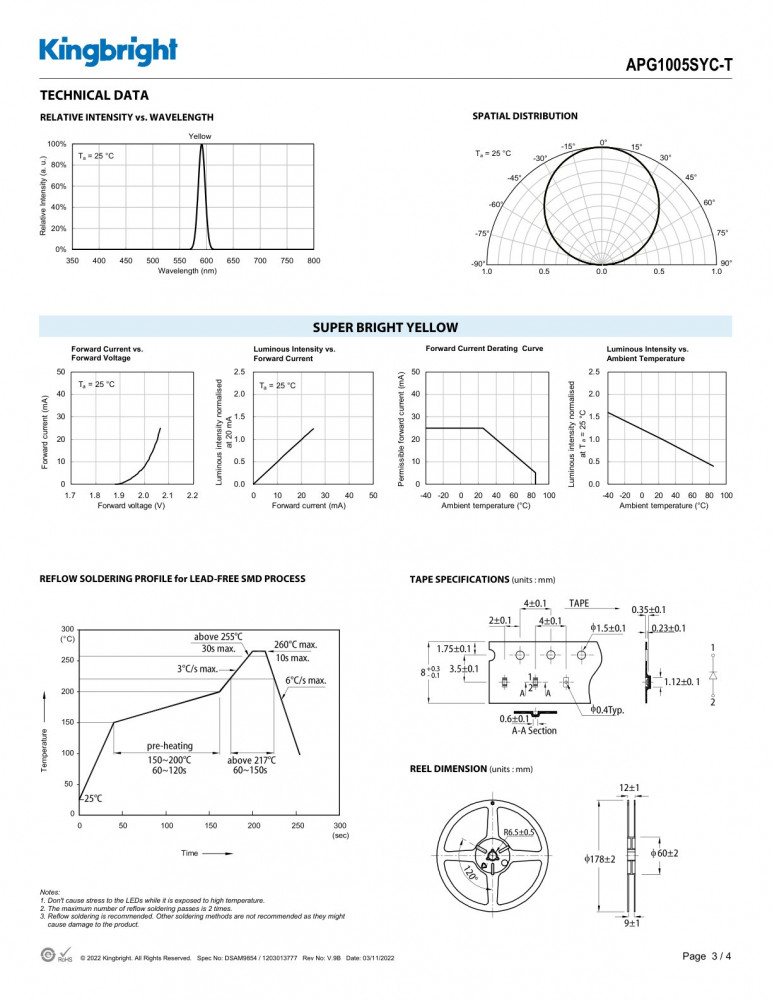 APG1005SYC-T datasheet page 3