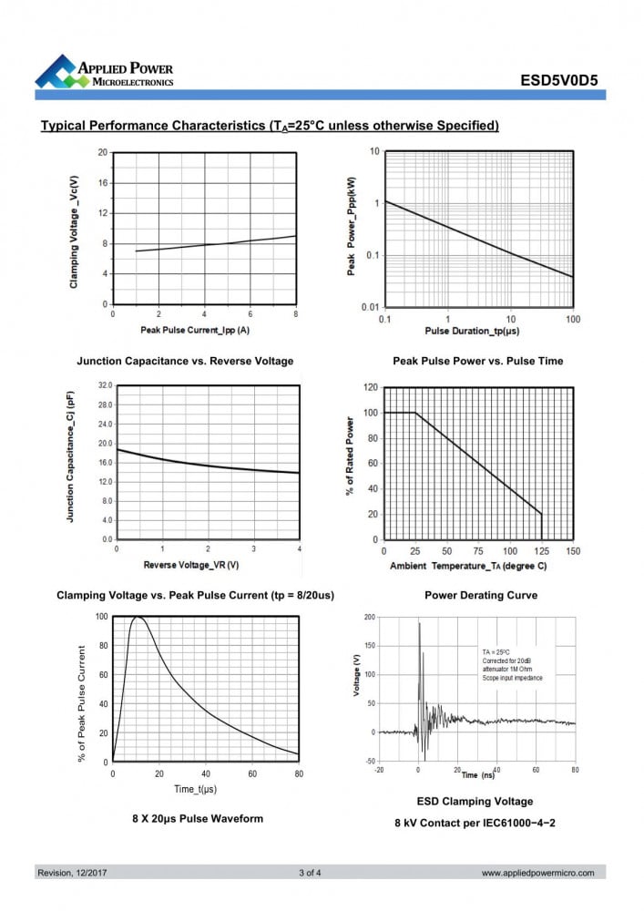 ESD5V0D5 datasheet page 3