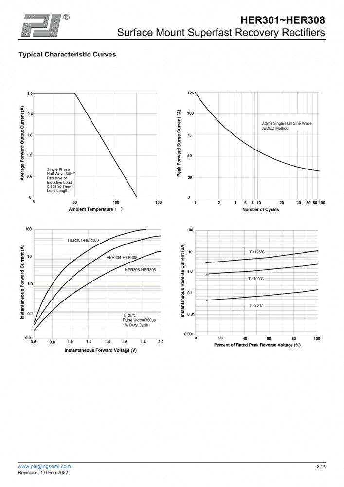 HER305 datasheet page 2