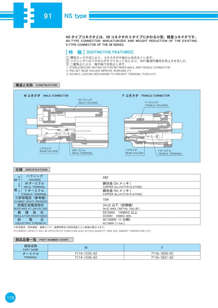YAZAKI NS-Type connector document page 1