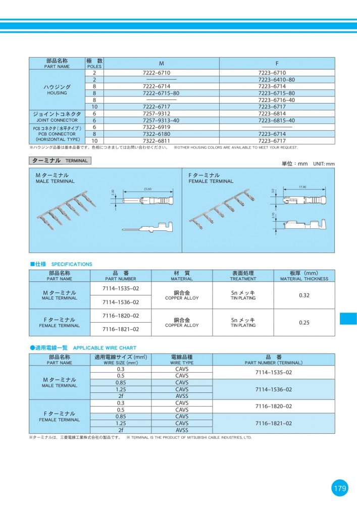 YAZAKI NS-Type connector document page 2