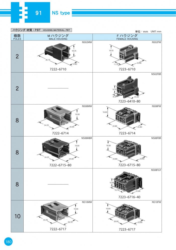 YAZAKI NS-Type connector document page 3
