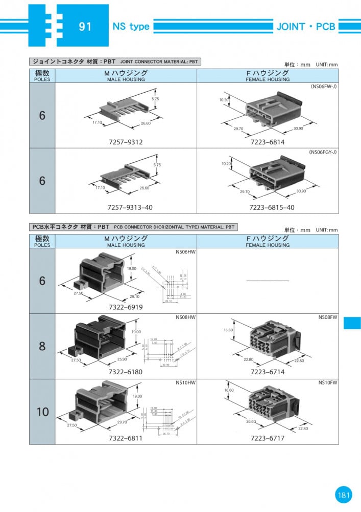 YAZAKI NS-Type connector document page 4