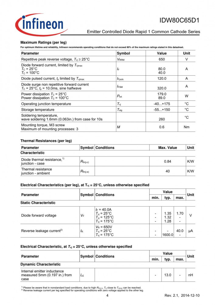 IDW80C65D1 datasheet page 4
