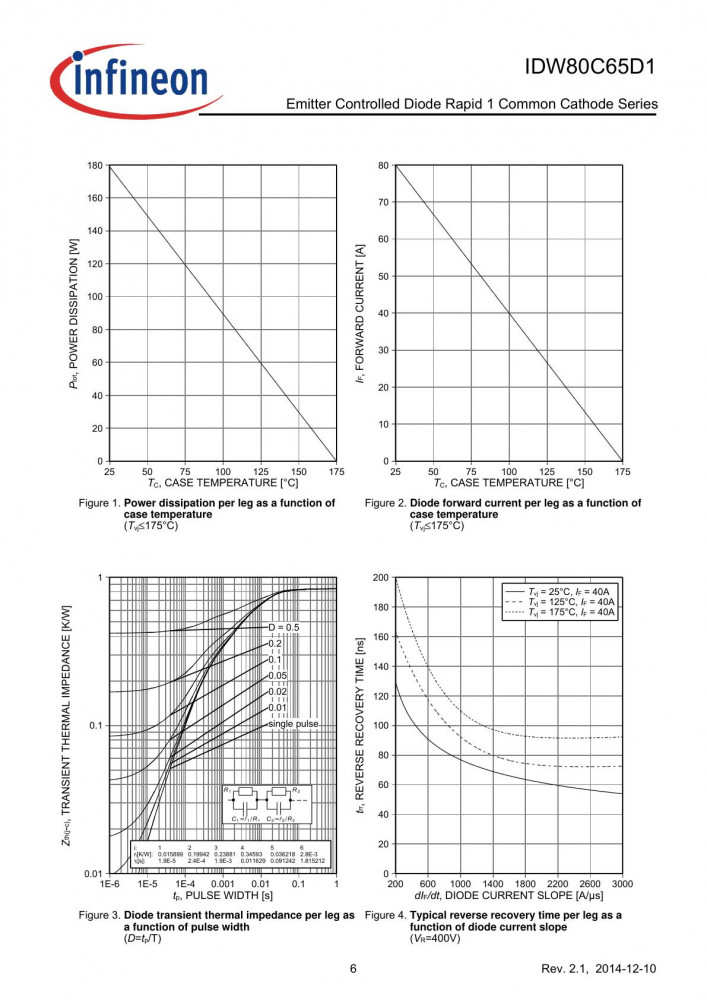 IDW80C65D1 datasheet page 6