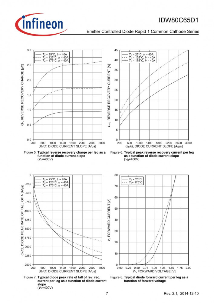 IDW80C65D1 datasheet page 7