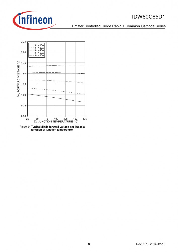 IDW80C65D1 datasheet page 8