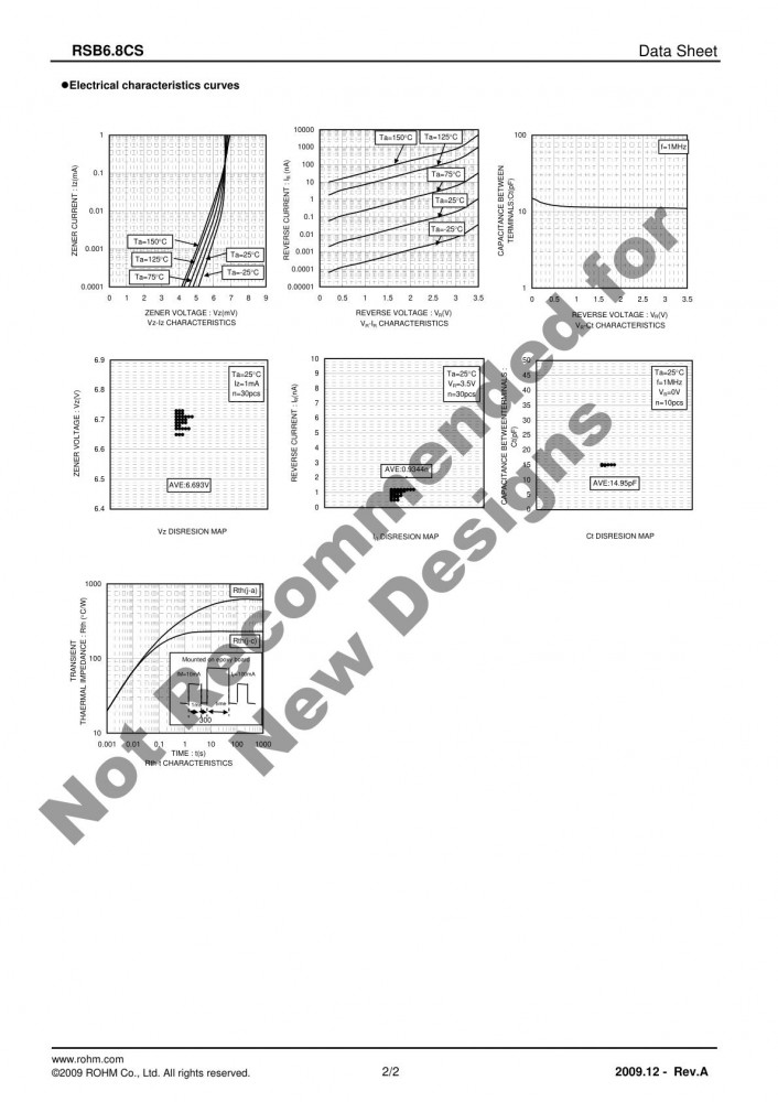 RSB6.8CST2RA document page 2
