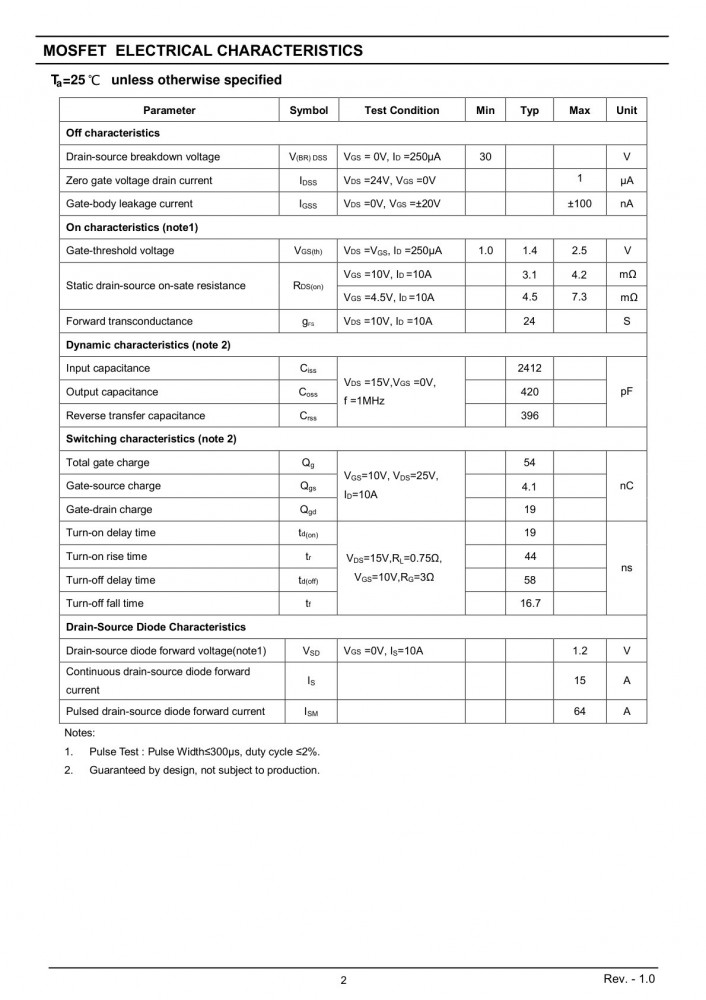 CJQ20N03 datasheet page 2
