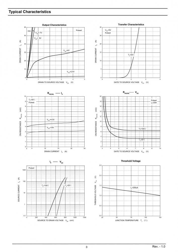 CJQ20N03 datasheet page 3
