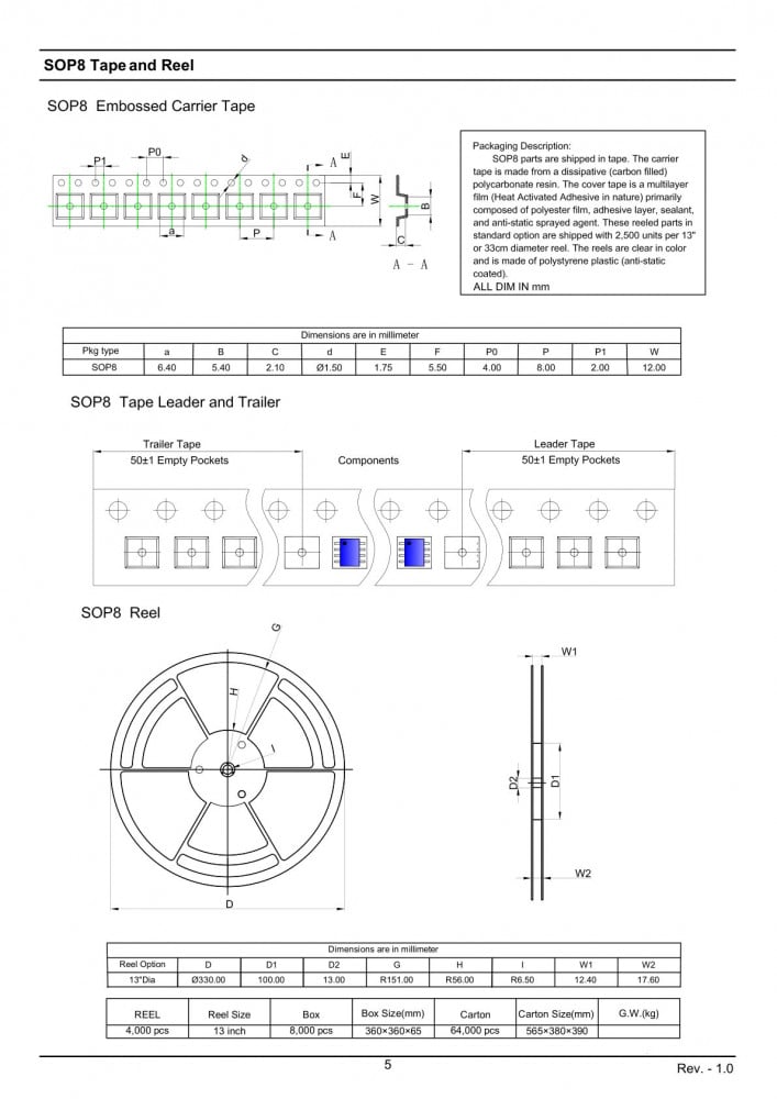 CJQ20N03 datasheet page 5